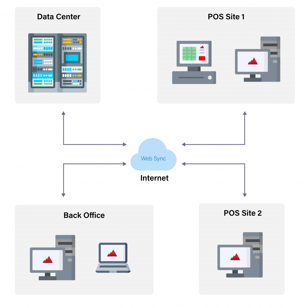 POS System - PelionTech Solution Sdn Bhd