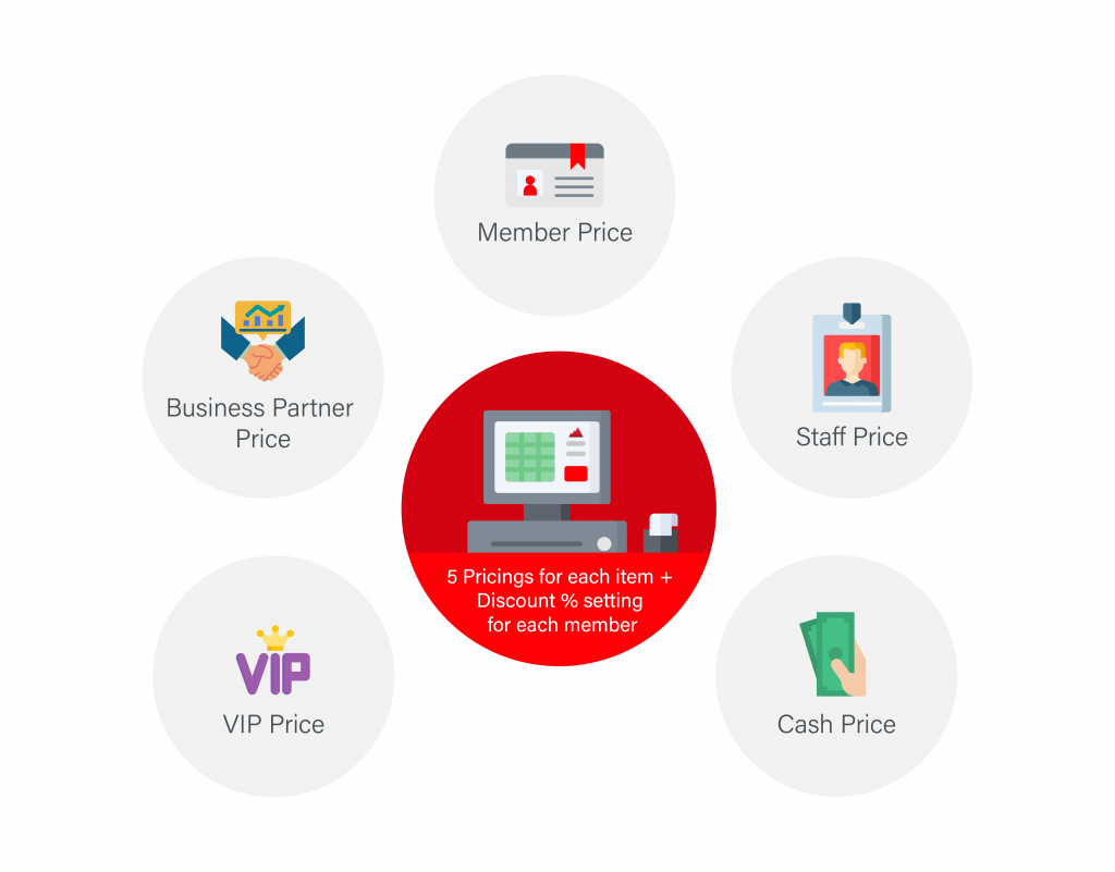 POS System - PelionTech Solution Sdn Bhd